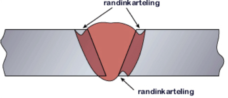 Lassen met beklede elektroden: Veel voorkomende fouten bij het lassen ...