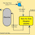 Ramesh Kola Blog: Gas to Gas Heat Exchanger System (GGH) in FGD System ...