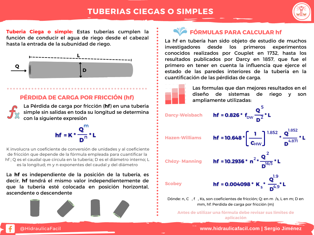 tetraedro Sueño áspero avance calculo de manning Sumamente elegante ...