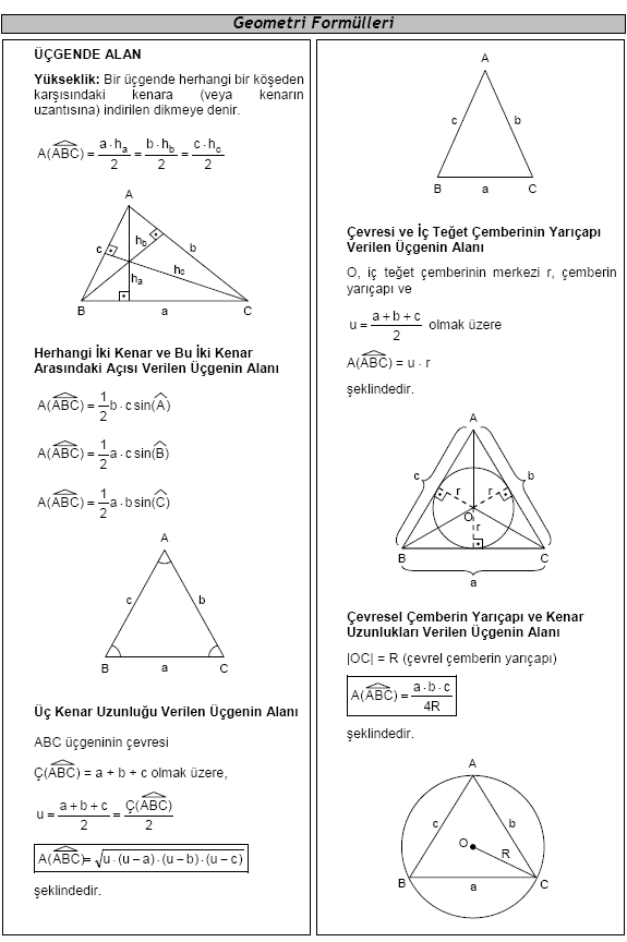 Cepte Ders 12. Sınıf Matematik: Geometri Formülleri