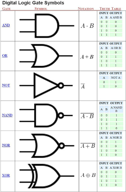 SAINS KOMPUTER & ASAS SAINS KOMPUTER: SK T5 : RUMUSAN GET LOGIK