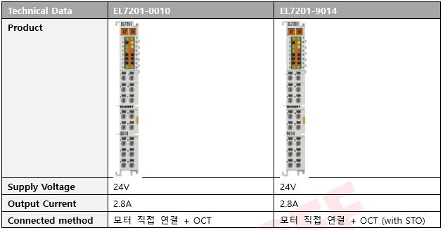 [쉽고 간단한 안내서] Beckhoff의 Compact Drive와 OCT 케이블이란?