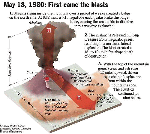 Mount St Helens Eruption Map
