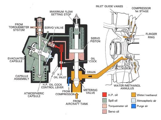 model aircraft: Water injection - COMPRESSOR INLET INJECTION