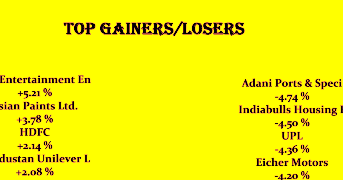 Thegrsolution Top Gainers and Losers - The GRS Solution | Best Stock ...