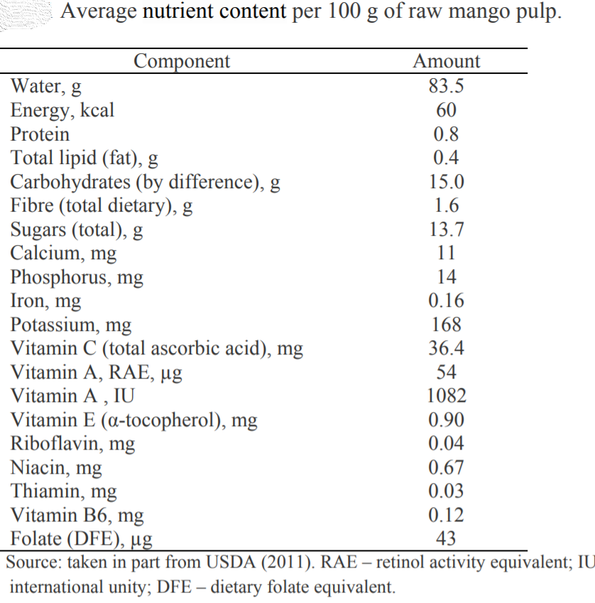 MANGO TREES: Composition of mango pulp