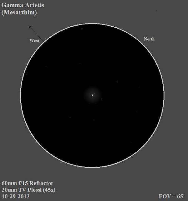 Ashwini Nakshatra (Beta and gamma Arietis),