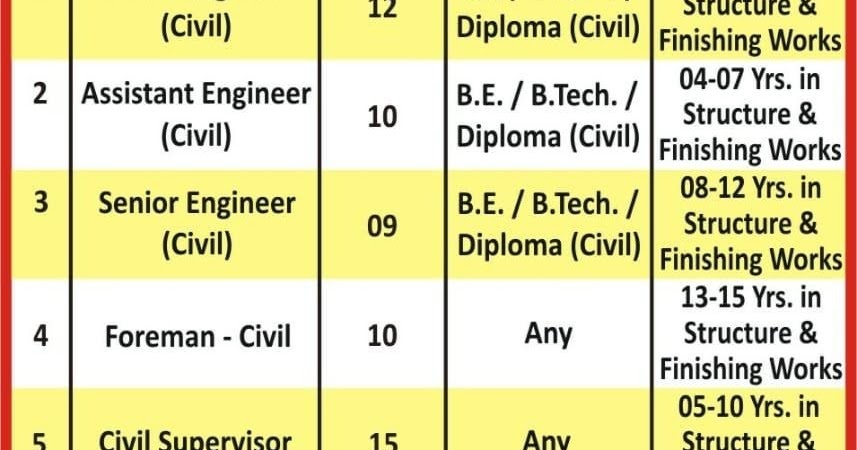 JOB ALERTS HUB: PSP Projects Ltd - Walk-In Interview for Engineering ...