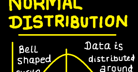 data-w-dash: Normal Distribution - a pictorial summary