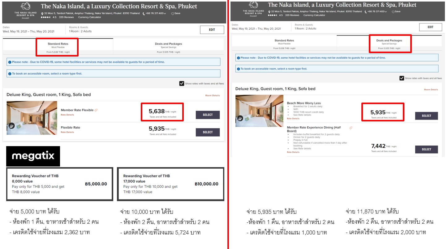 จองโรงแรมอย่างประหยัดด้วย Magatix : ฉบับโรงแรมในเครือ Marriott ...
