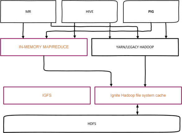 In Memory Mapreduce And Your Hadoop Ecosystem Part 2