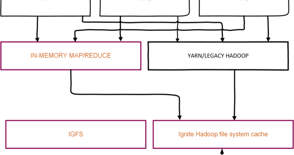 In Memory Mapreduce And Your Hadoop Ecosystem Part 2