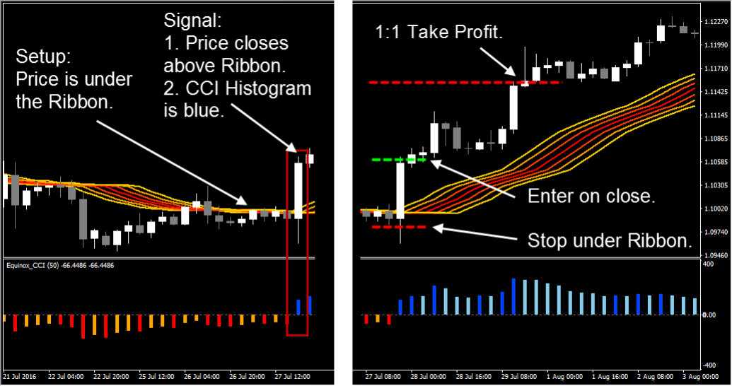 Forex Ribbon System