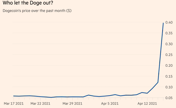 DSHR's Blog: April 2021
