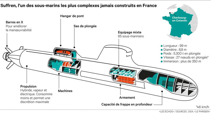 La Marcophilie Navale Envelopmer: Arrivée du Sous-marin nucléaire d ...