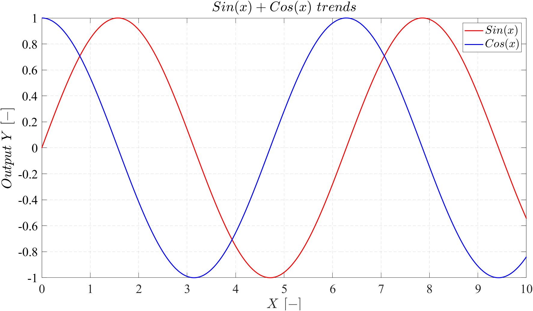 How to make professional looking plots in MATLAB: Plus Zoom plots