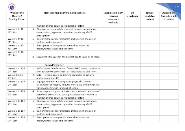 DepEd Memos, Orders & Results: Most Essential Learning Competencies for ...