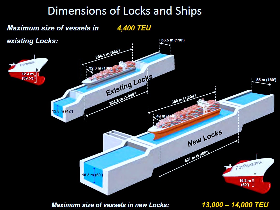 Which Of The Following Ensured Construction Of The Panama Canal 12