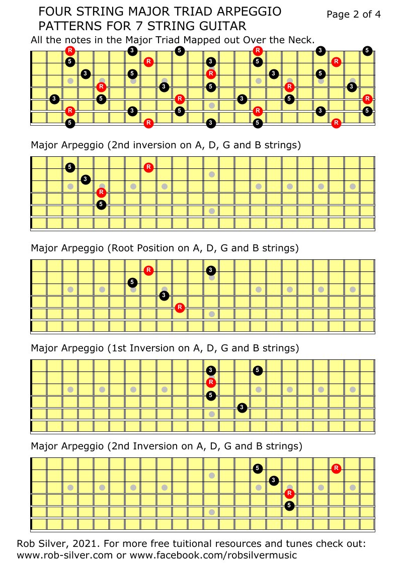 ROB SILVER: FOUR STRING MAJOR TRIAD ARPEGGIOS for 7 STRING GUITAR- All ...