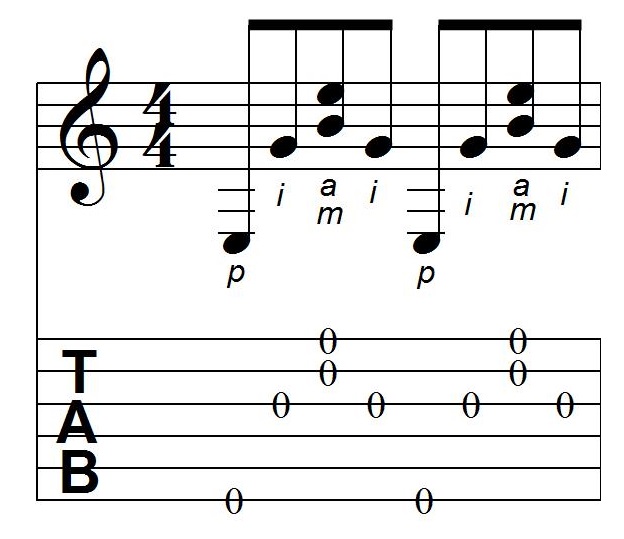 CLASES DE GUITARRA: 9 ARPEGIOS DE GUITARRA PARA MEJORAR TUS ACOMPAÑAMIENTOS