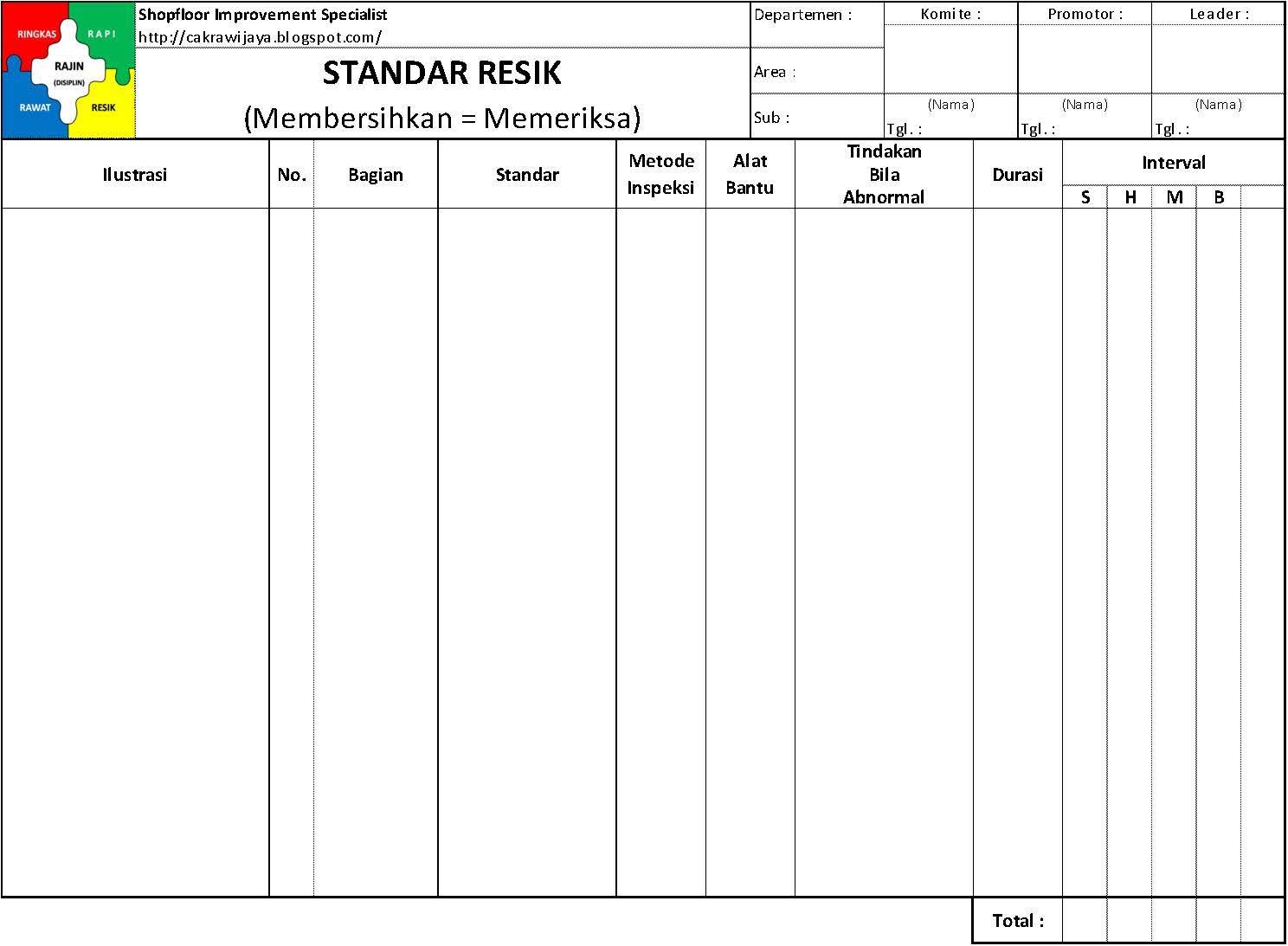 5. Penerapan resiK | Penerapaan 5R
