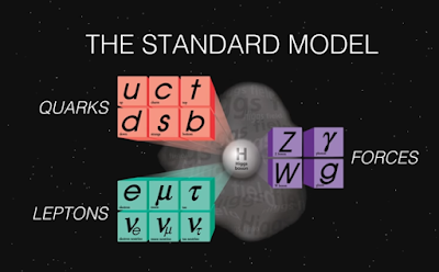 luis de vargas: The Standard Model - El Modelo Estándar de la Física de ...