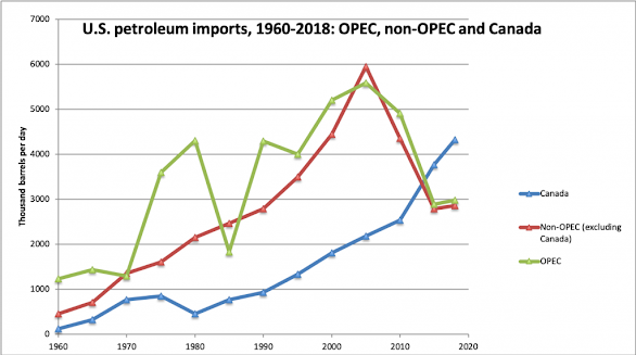 The Keystone XL Pipeline: The Two Sides