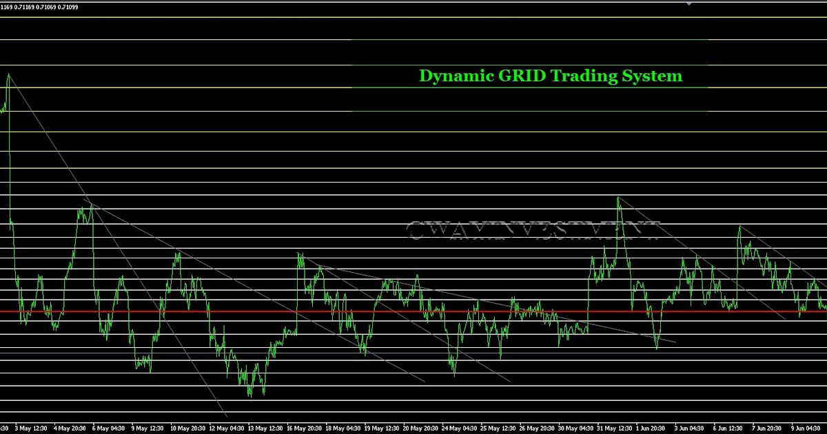 GRID Trading System II (อธิบายเพิ่มเติม)