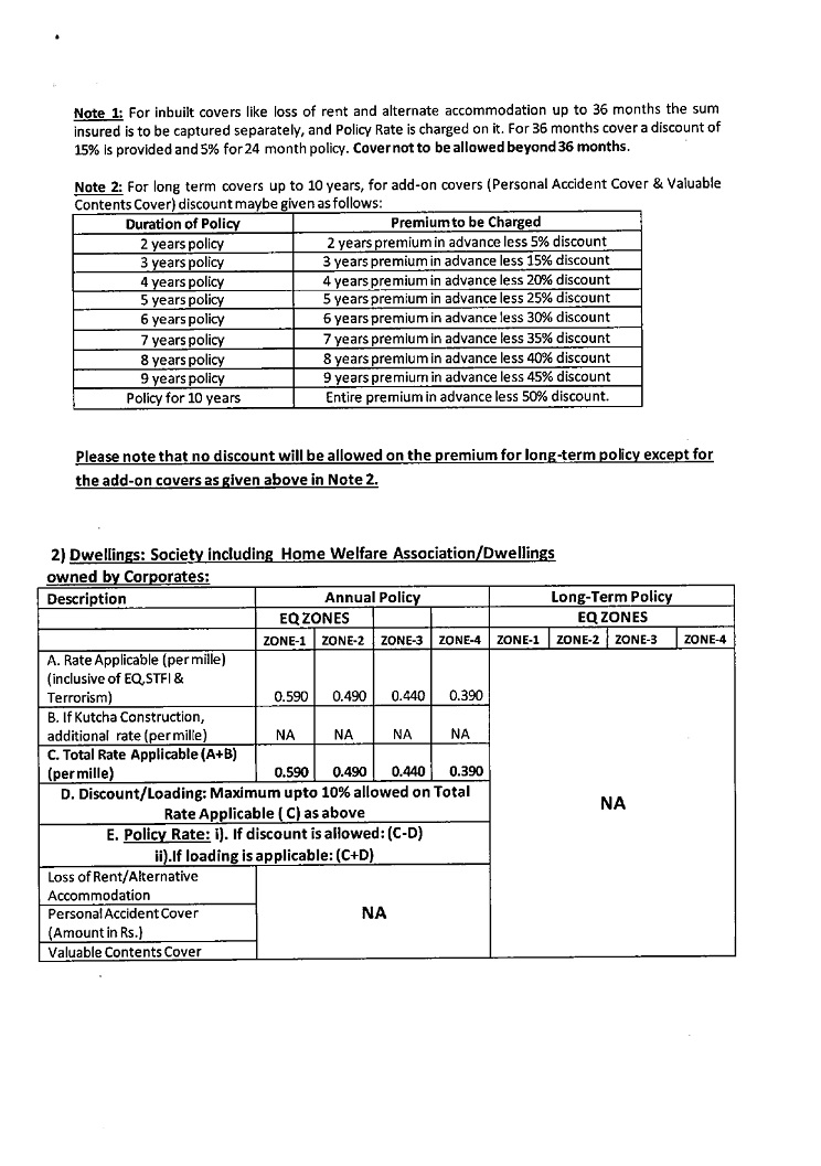 GENERAL INSURANCE KNOWLEDGE : The New India Griha Suraksh Policy ...