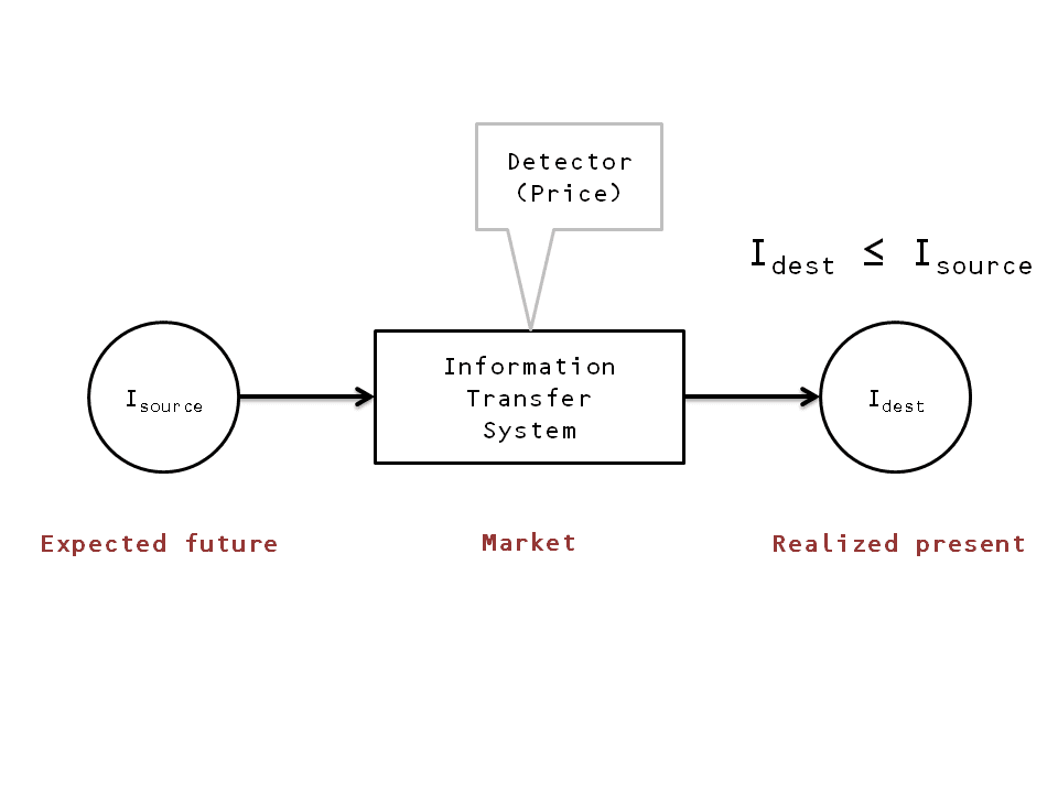 Information Transfer Economics: 2014