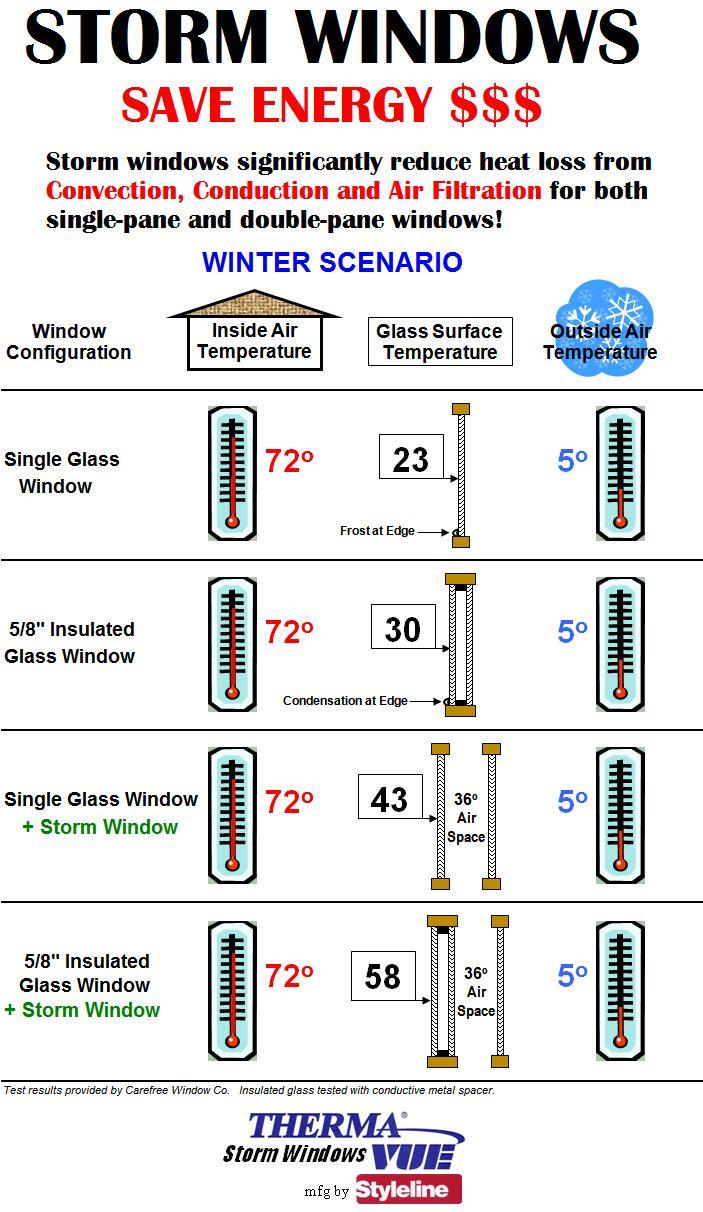 Home Improvement by Styleline 1-888-323-0594: Styleline Storm Windows