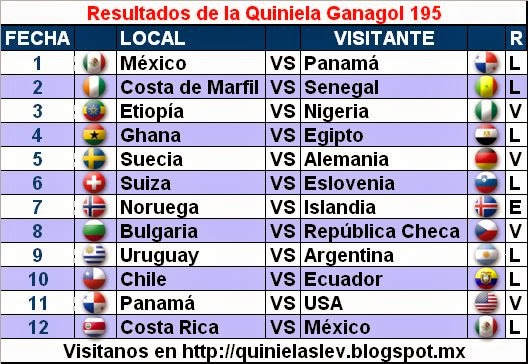 Quinielas.lev: Resultados y Premios de la Quiniela Ganagol 195 de Mexico.