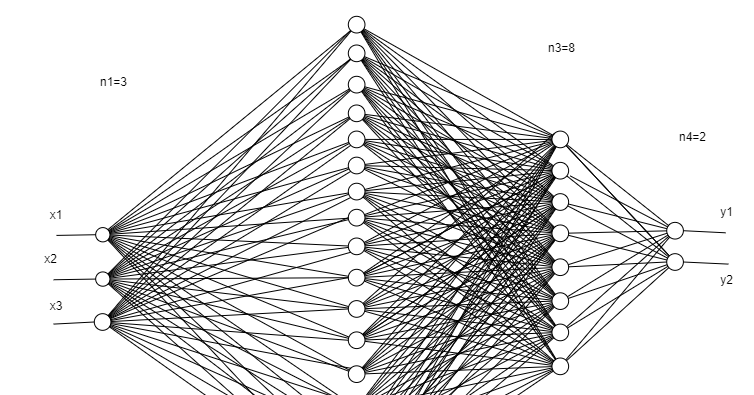 Redes neuronales en python - INGENIERIATELECOS