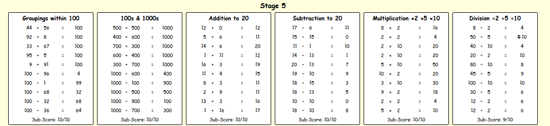 Kezia : Prototec Maths Results