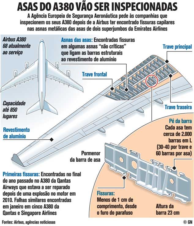 Avibrasil: Projeto A380: um quase fracasso