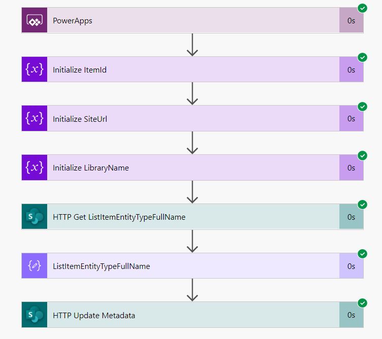 Power Automate - Update SharePoint item metadata using only variables