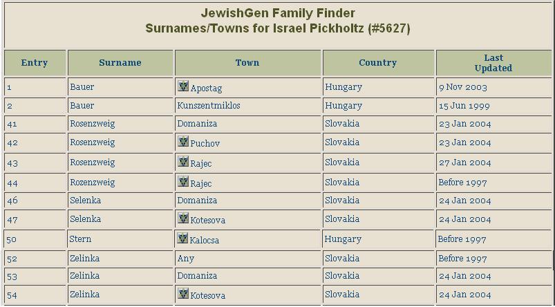 All My Foreparents: 2012