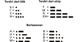 ILMU PENGETAHUAN KEPRAMUKAAN: SANDI
