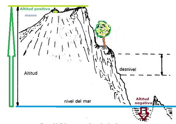 COORDENADAS GEOGRÁFICAS Y HUSOS HORARIOS