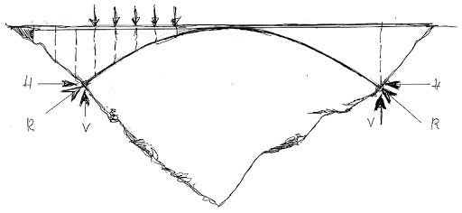 Estructuras Funiculares 18/02/2021