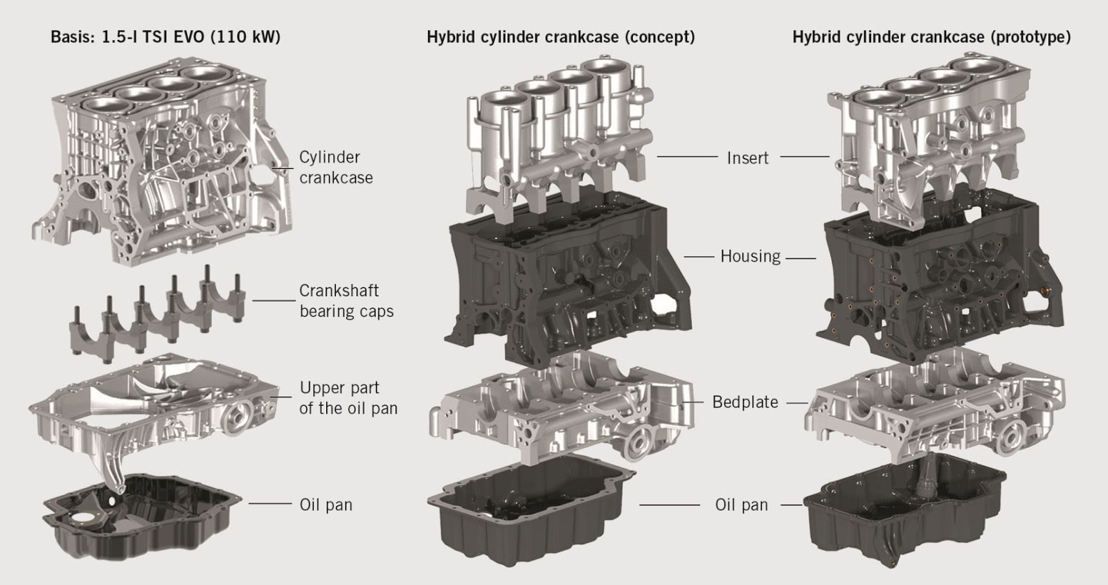 Introduction To Internal Combustion Engine