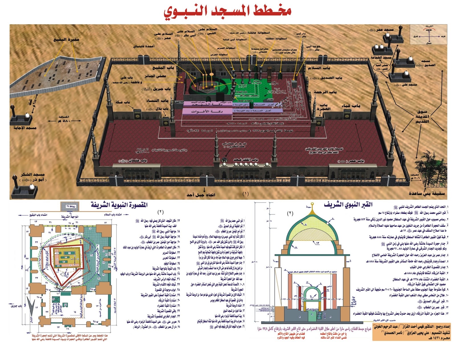 Rahasia Makam Rasulullah | Yayasan Masjid Besar Ar Raudlah