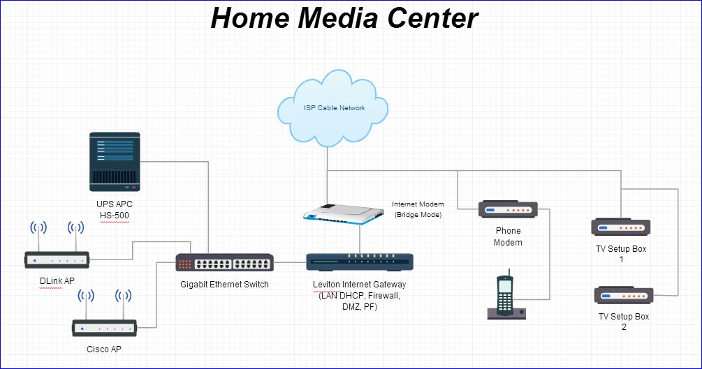 Rookie Homeowner: Building a Structured Home Media Center