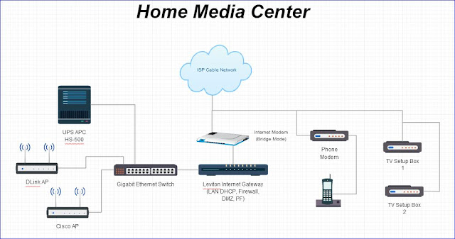 Rookie Homeowner: Building a Structured Home Media Center
