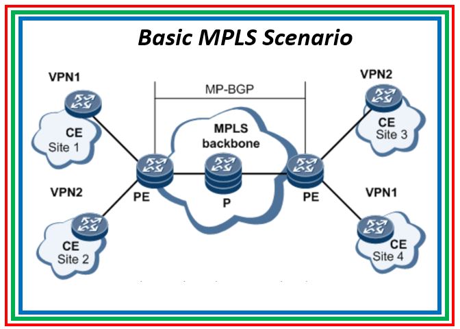 Manually Configuring a BGP Router ID per VRF in MPLS Networks - The ...