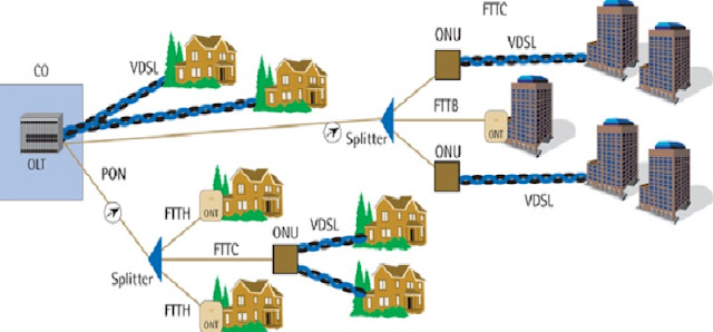 FTTX NETWORK ARCHITECTURES AND APPLICATIONS