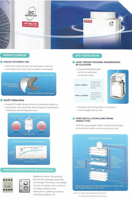 MaximaxSystems.com: HITACHI INVERTER VRF MULTI-SPLIT AIR CONDITIONING SYSTEM SET-FREE IVX/MINI ...