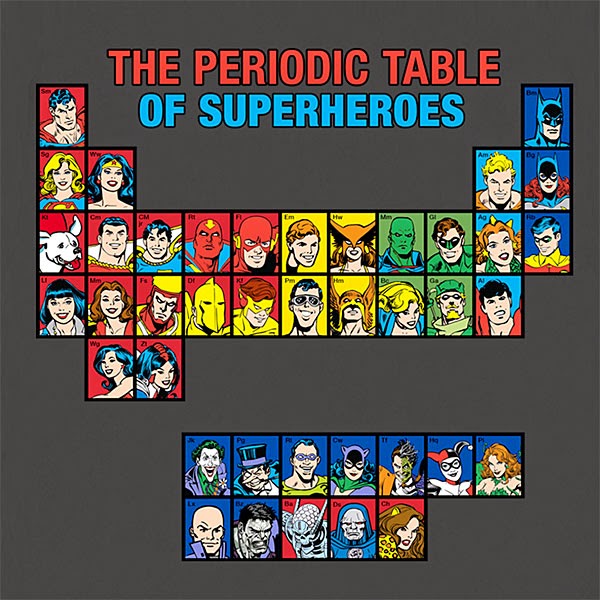 Ralph Dibny, the World-Famous Elongated Man: The Periodic Table of ...