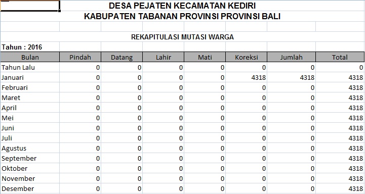 Rekap perpindahan penduduk ~ Desa Pejaten