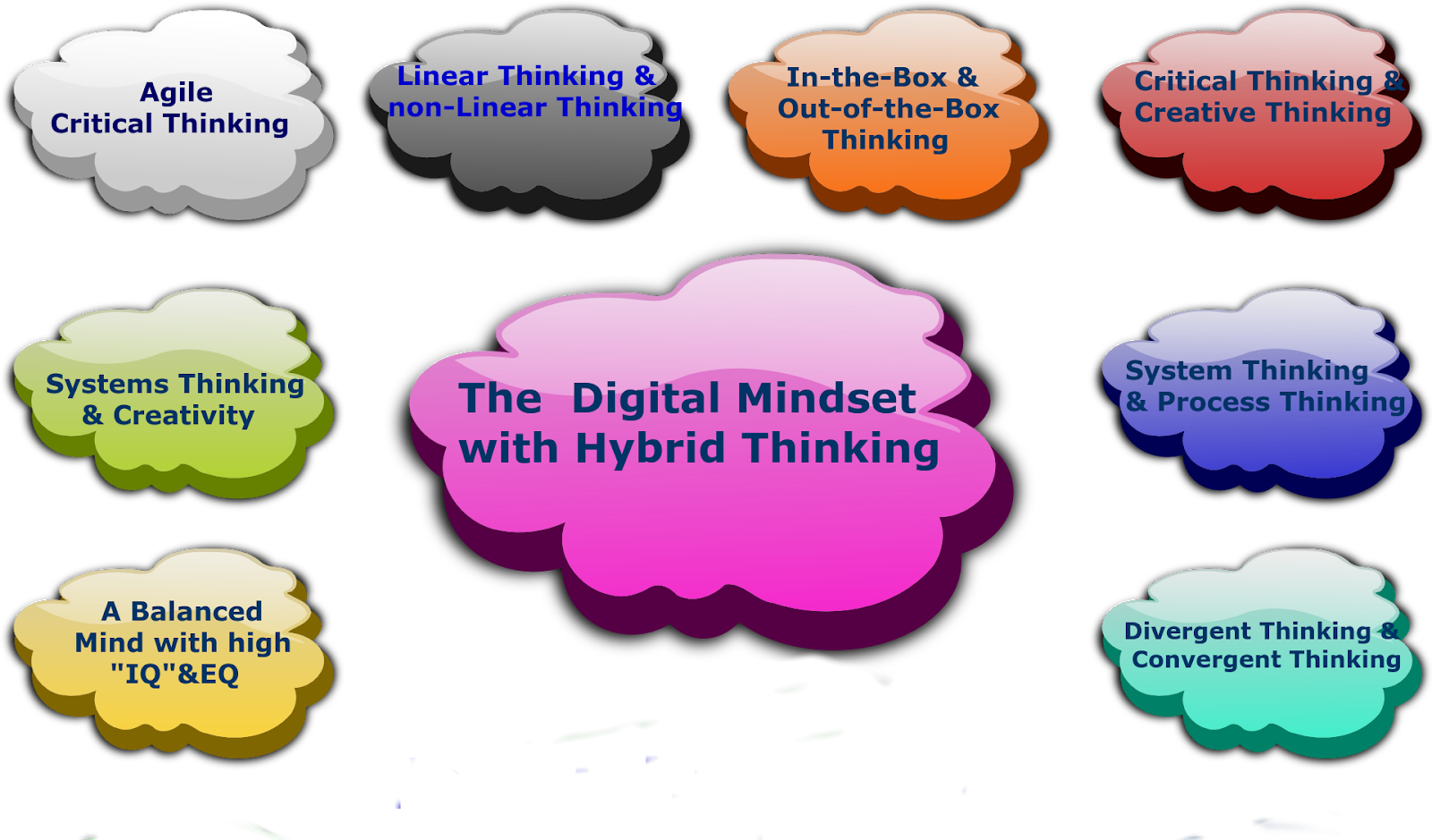 The New Book “Digital Hybridity” Chapter 3 The Hybrid Thinking ...